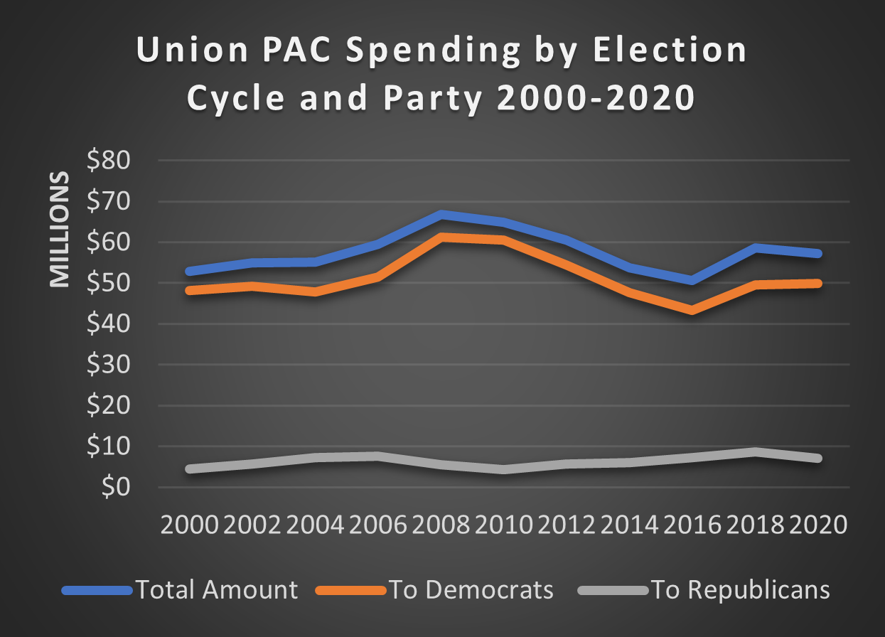 Report Summary: The PRO Act and Union Finances - Institute for the ...